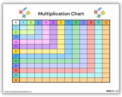 Free Printable Multiplication Charts & Multiplication Wheels
