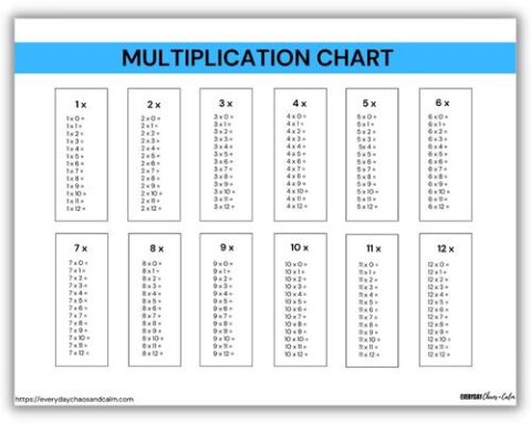 Free Printable Multiplication Charts & Multiplication Wheels