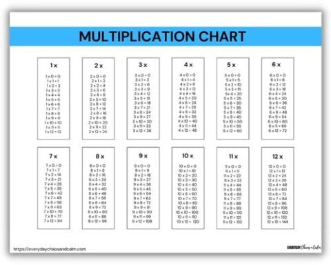 Free Printable Multiplication Charts & Multiplication Wheels