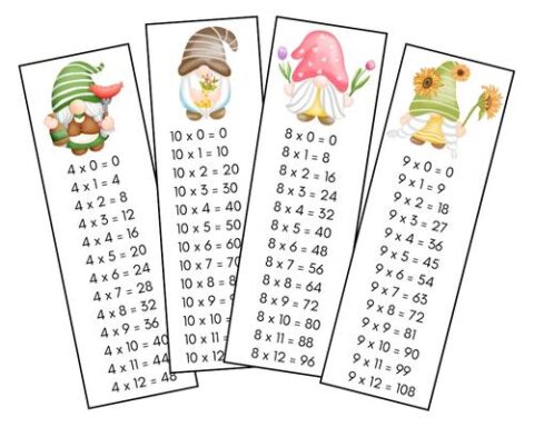 Free Printable Multiplication Charts & Multiplication Wheels