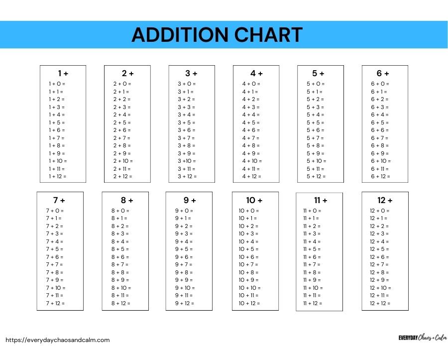 Free Printable Addition Charts And Worksheets