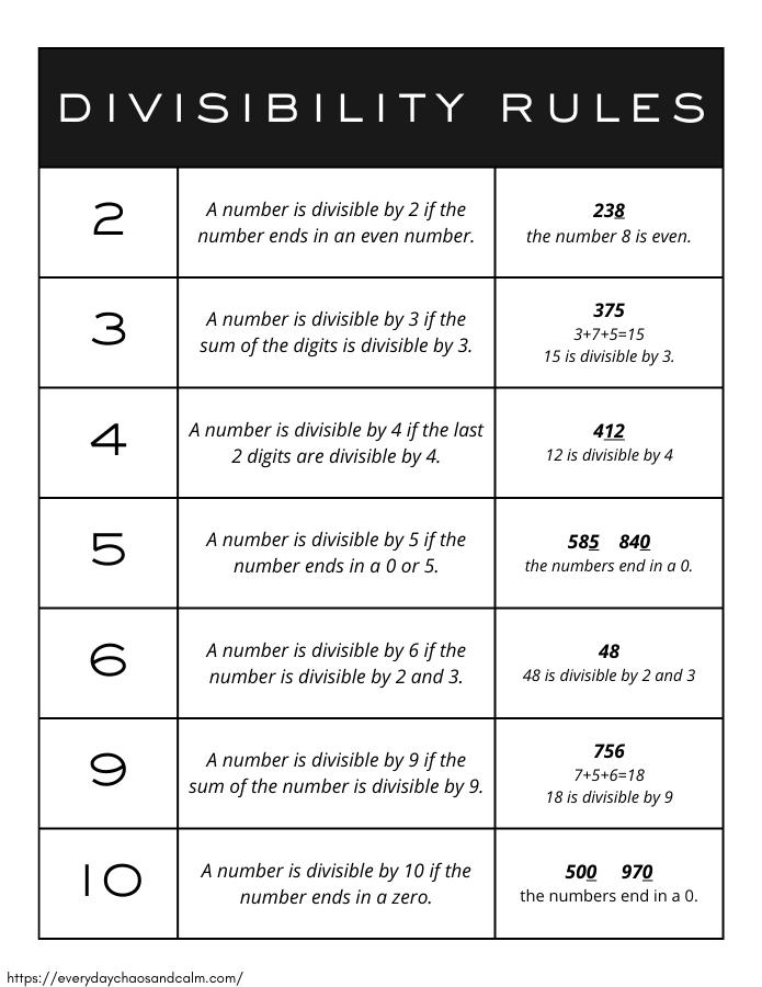 Divisible
