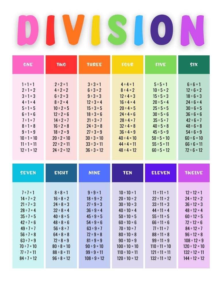 Free Printable Division Charts & Tables (PDF)