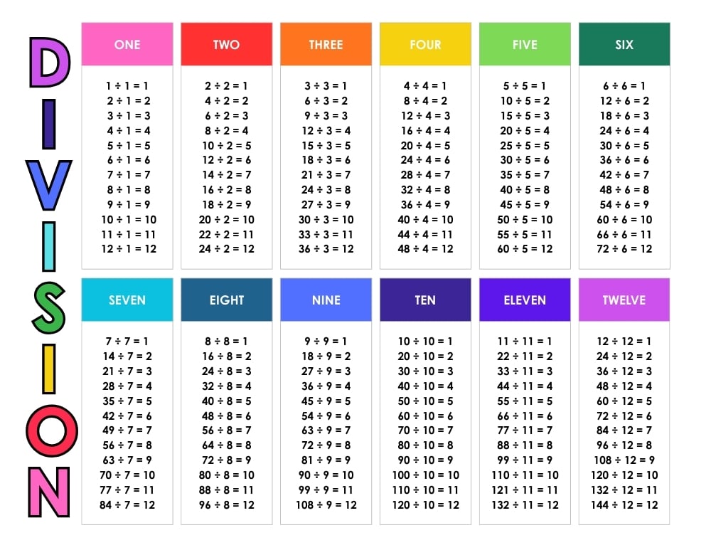 Free Printable Division Charts & Tables (PDF)