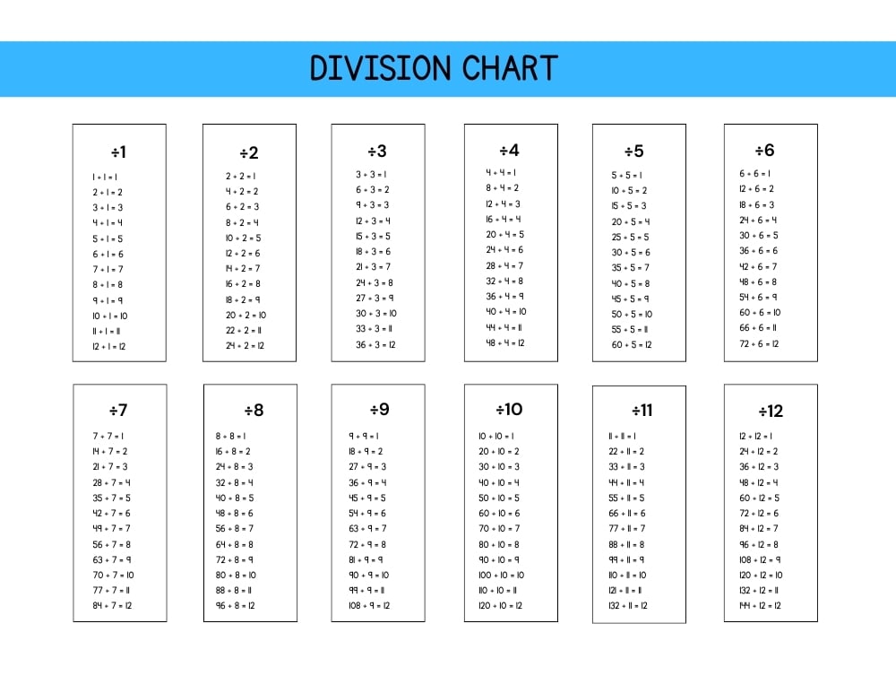 Free Printable Division Charts & Tables (PDF)