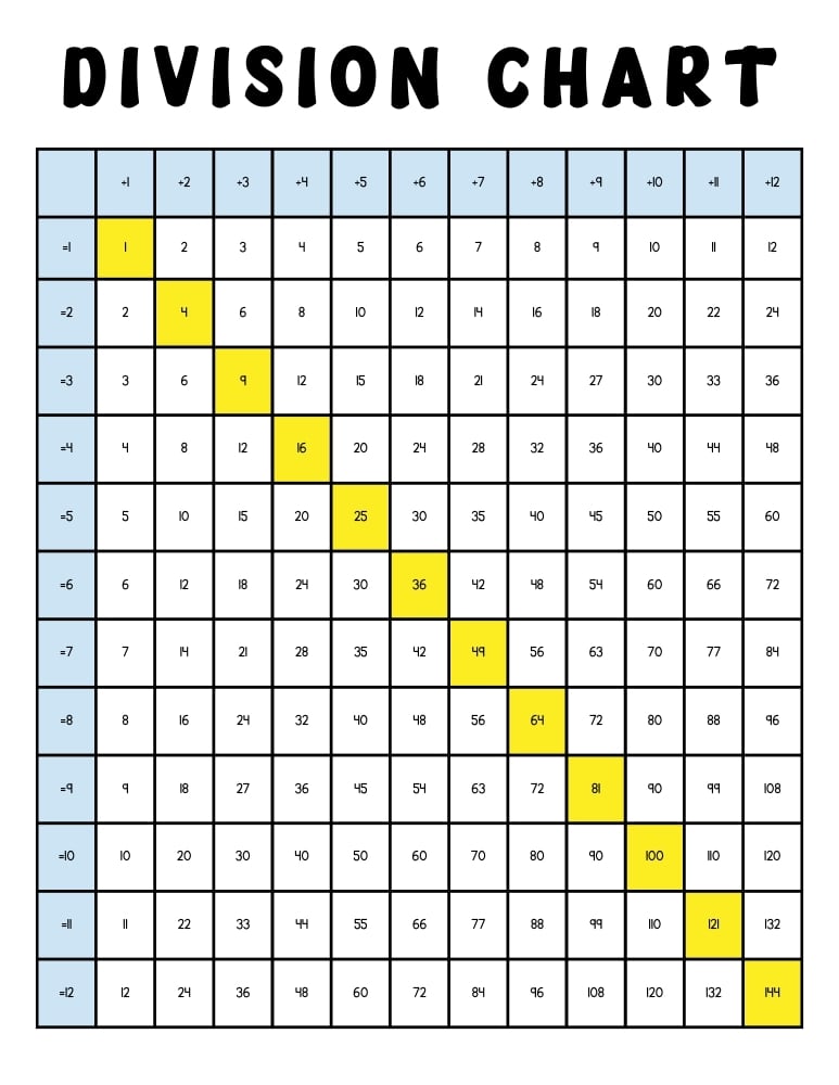 Free Printable Division Charts & Tables (PDF)