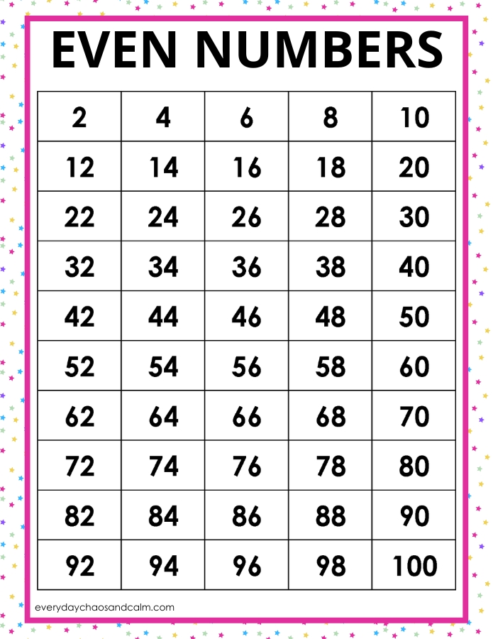 What Is The Only Number That Is Even And Odd Online Smarys