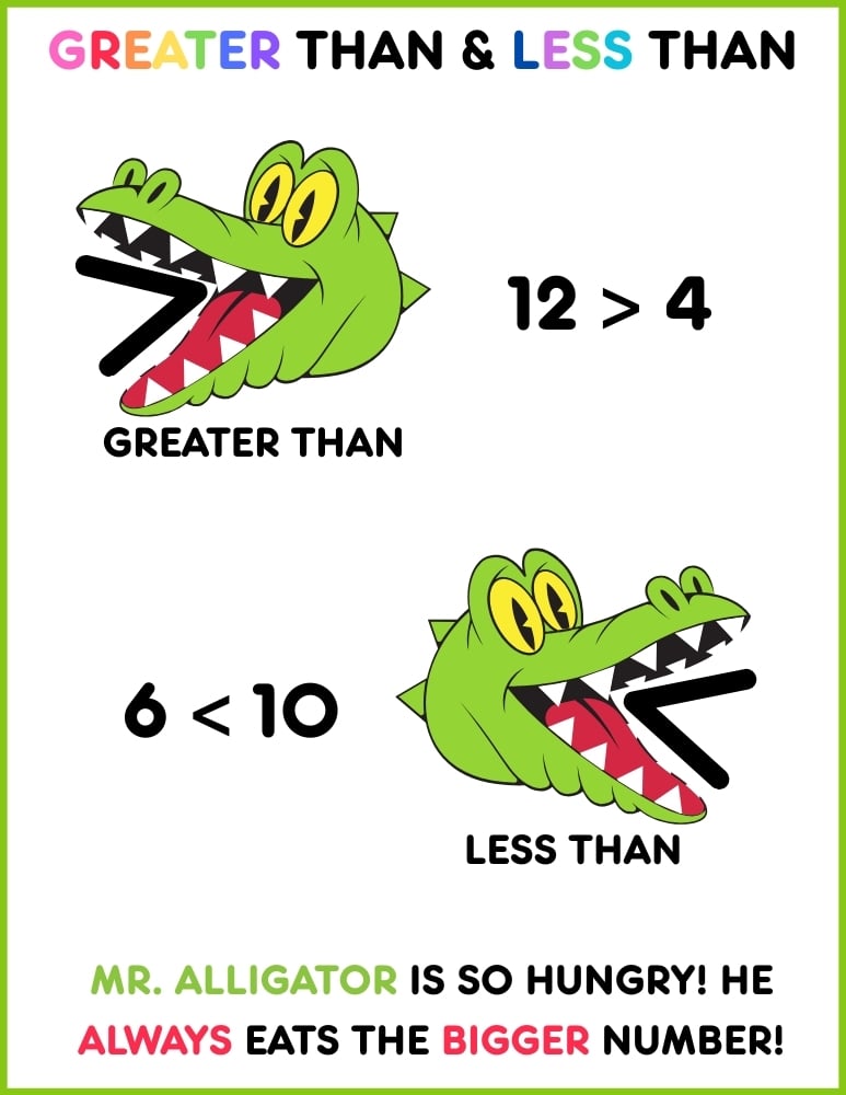 Printable Greater Than Less Than Anchor Chart
