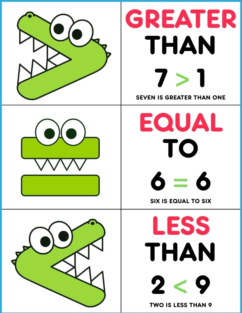 Printable Greater Than Less Than Anchor Chart