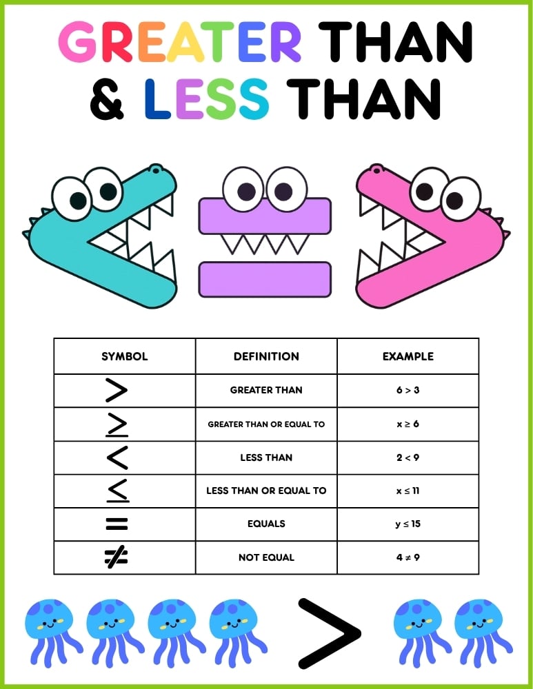 Printable Greater Than Less Than Anchor Chart