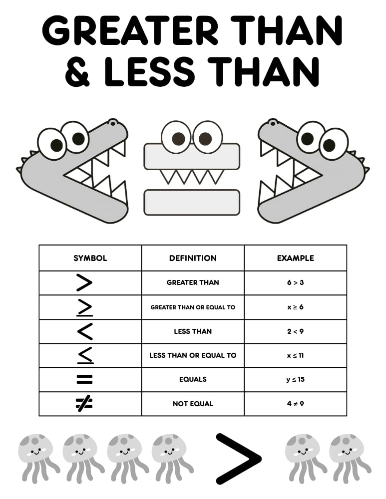 Printable Greater Than Less Than Anchor Chart