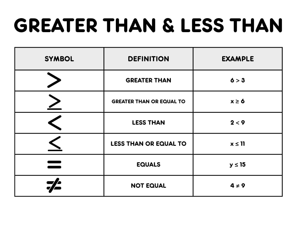 Printable Greater Than Less Than Anchor Chart