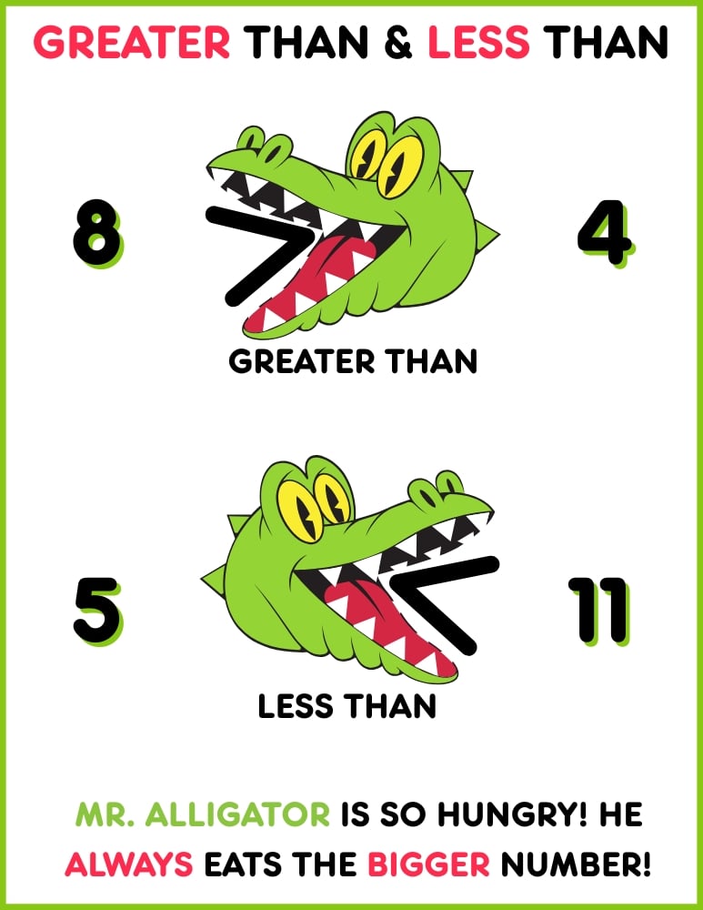 Printable Greater Than Less Than Anchor Chart