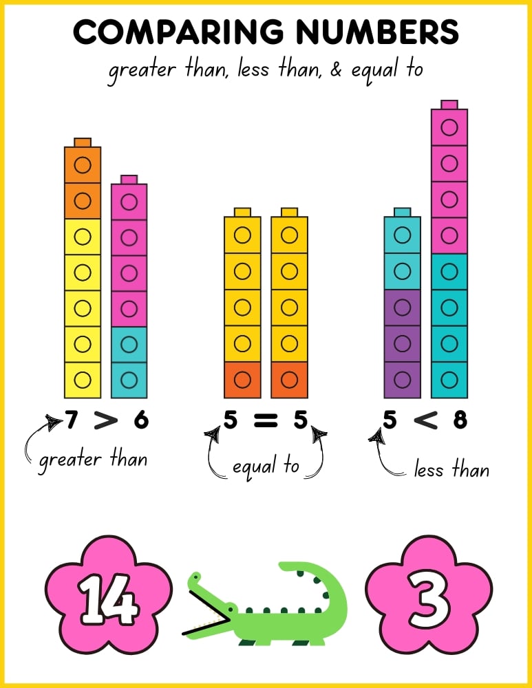 Printable Greater Than Less Than Anchor Chart