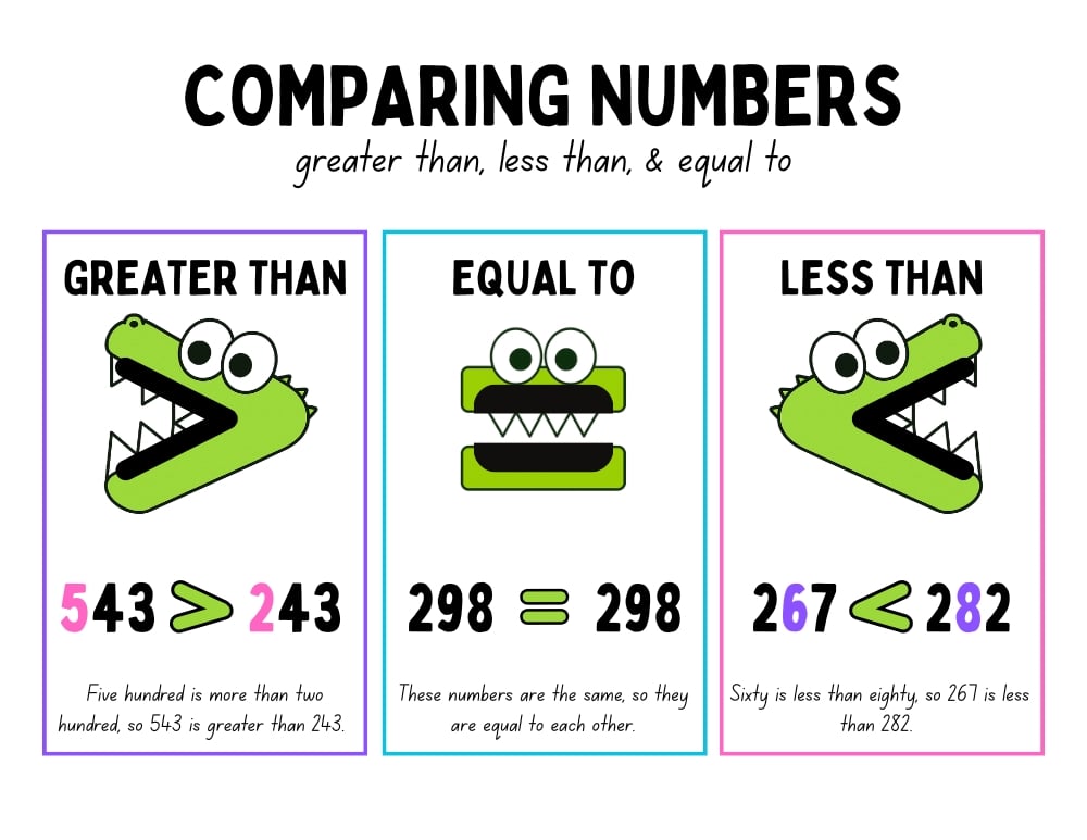 Printable Greater Than Less Than Anchor Chart