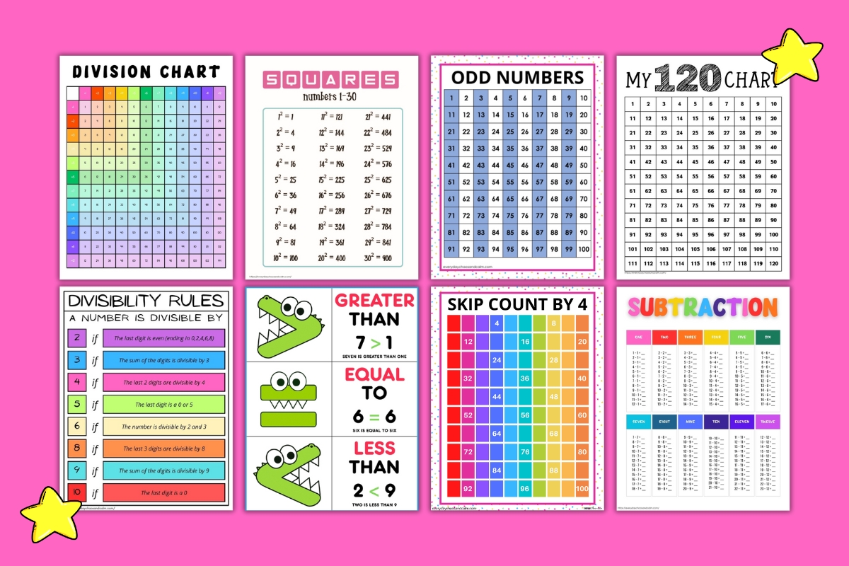 Math Charts