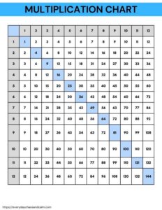 Free Printable Multiplication Charts & Multiplication Wheels