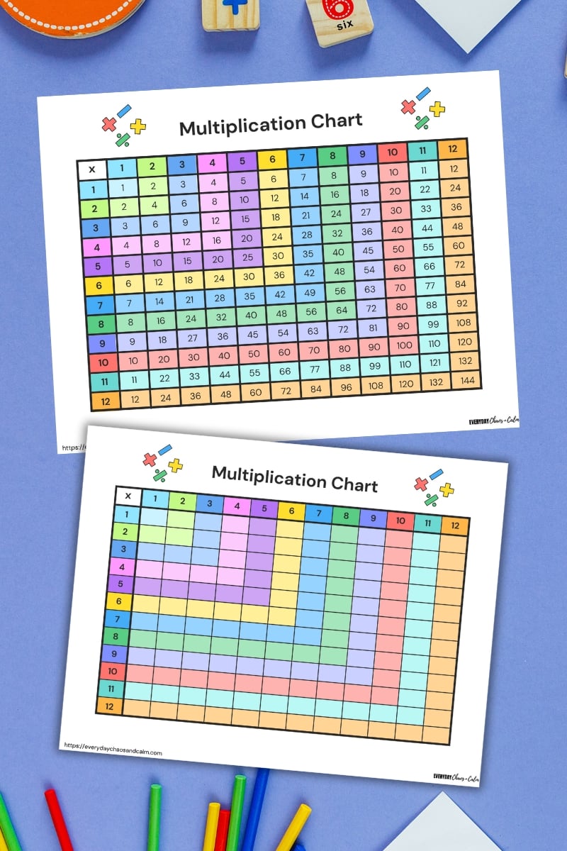 Math Charts