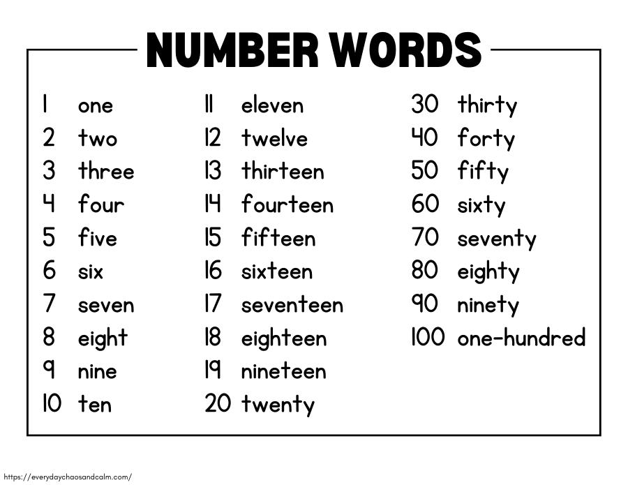 Printable Number Words Chart All In One Photos iezPicz Web 