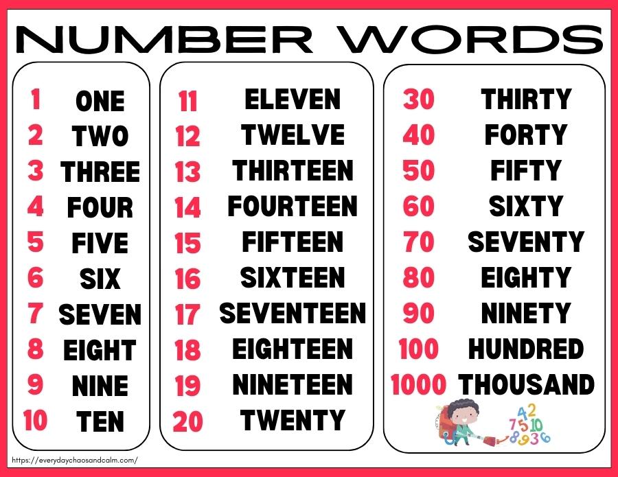 File Folder Games Numbers 1-100 Printable Chart - King Number Line 1-20