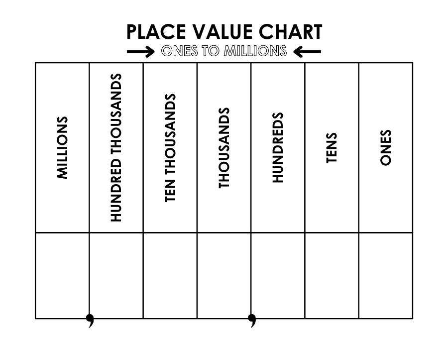 Free Printable Place Value Charts Free Printable Place Value Charts