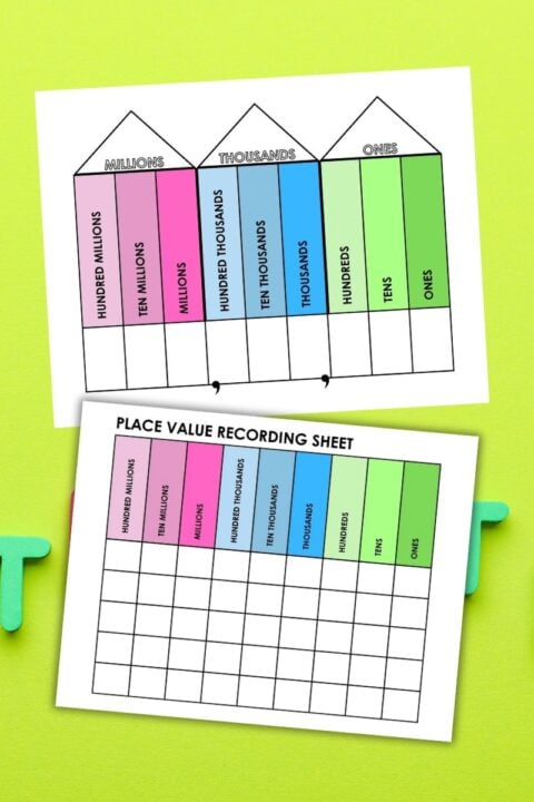 Math Charts