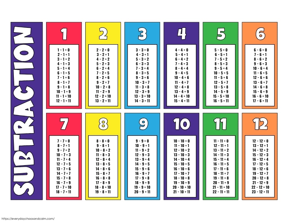 Free Printable Subtraction Charts & Tables (PDF)