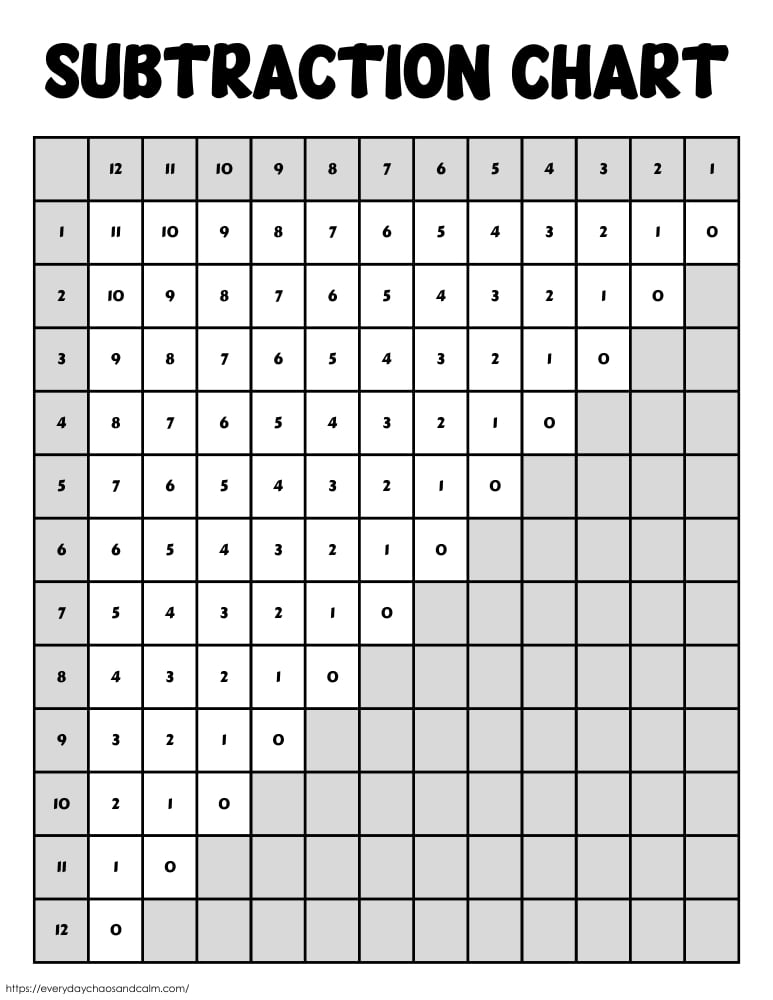 Free Printable Subtraction Charts & Tables (PDF)