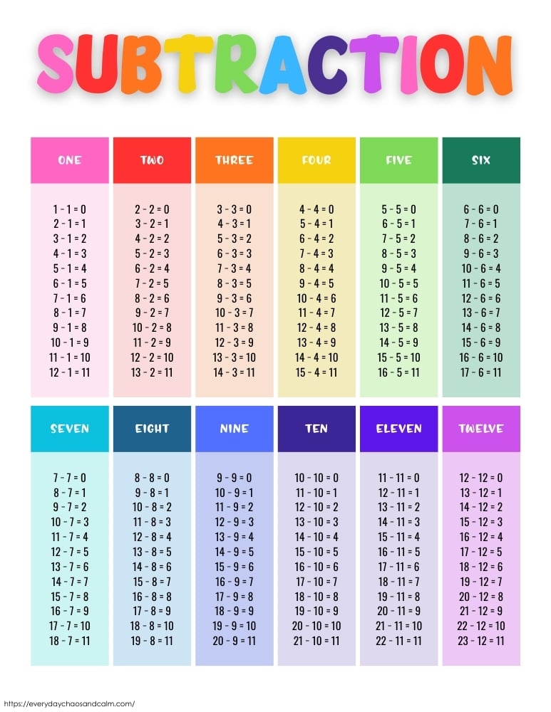 Free Printable Subtraction Charts & Tables (PDF)