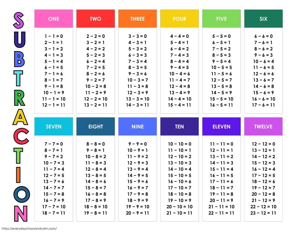 Free Printable Subtraction Charts & Tables (PDF)