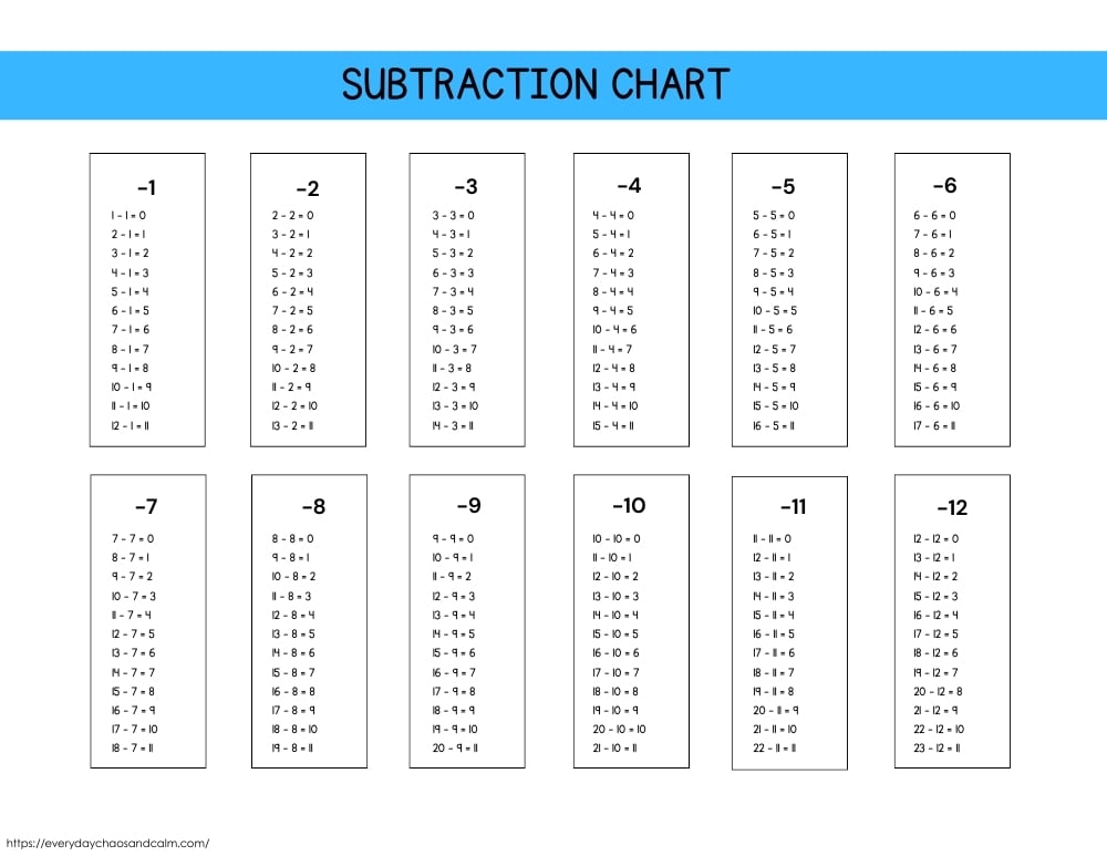 Free Printable Subtraction Charts & Tables (PDF)