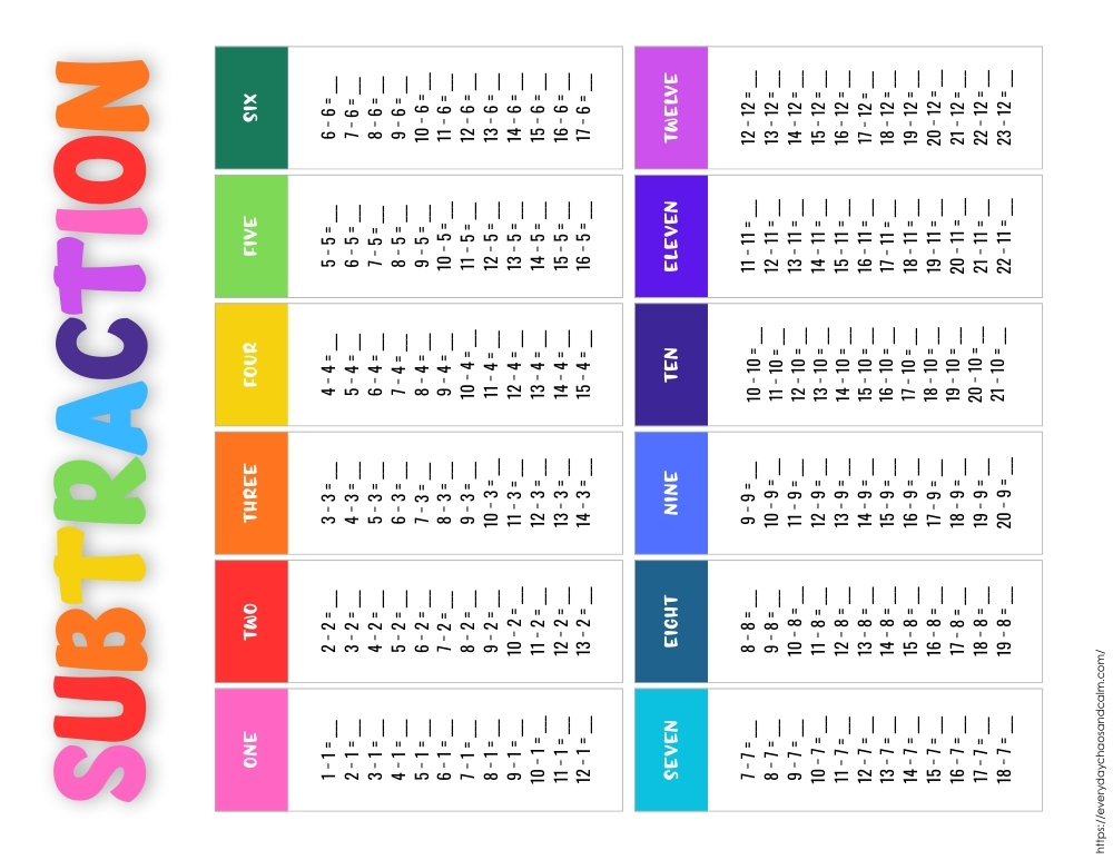 Free Printable Subtraction Charts & Tables (PDF)