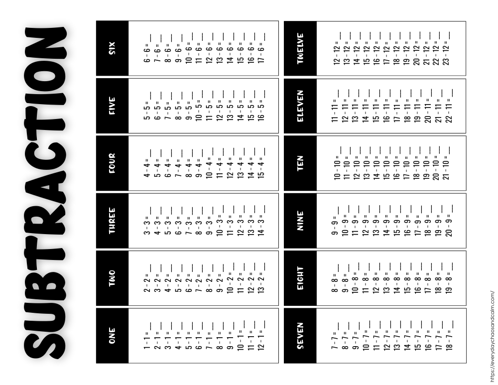 Free Printable Subtraction Charts & Tables (PDF)